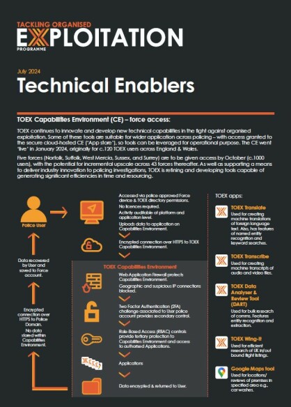 Technical Infographic Published | TOEX