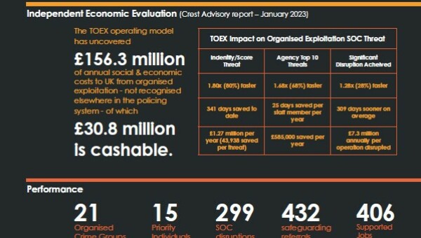 New TOEX Infographic Published | TOEX